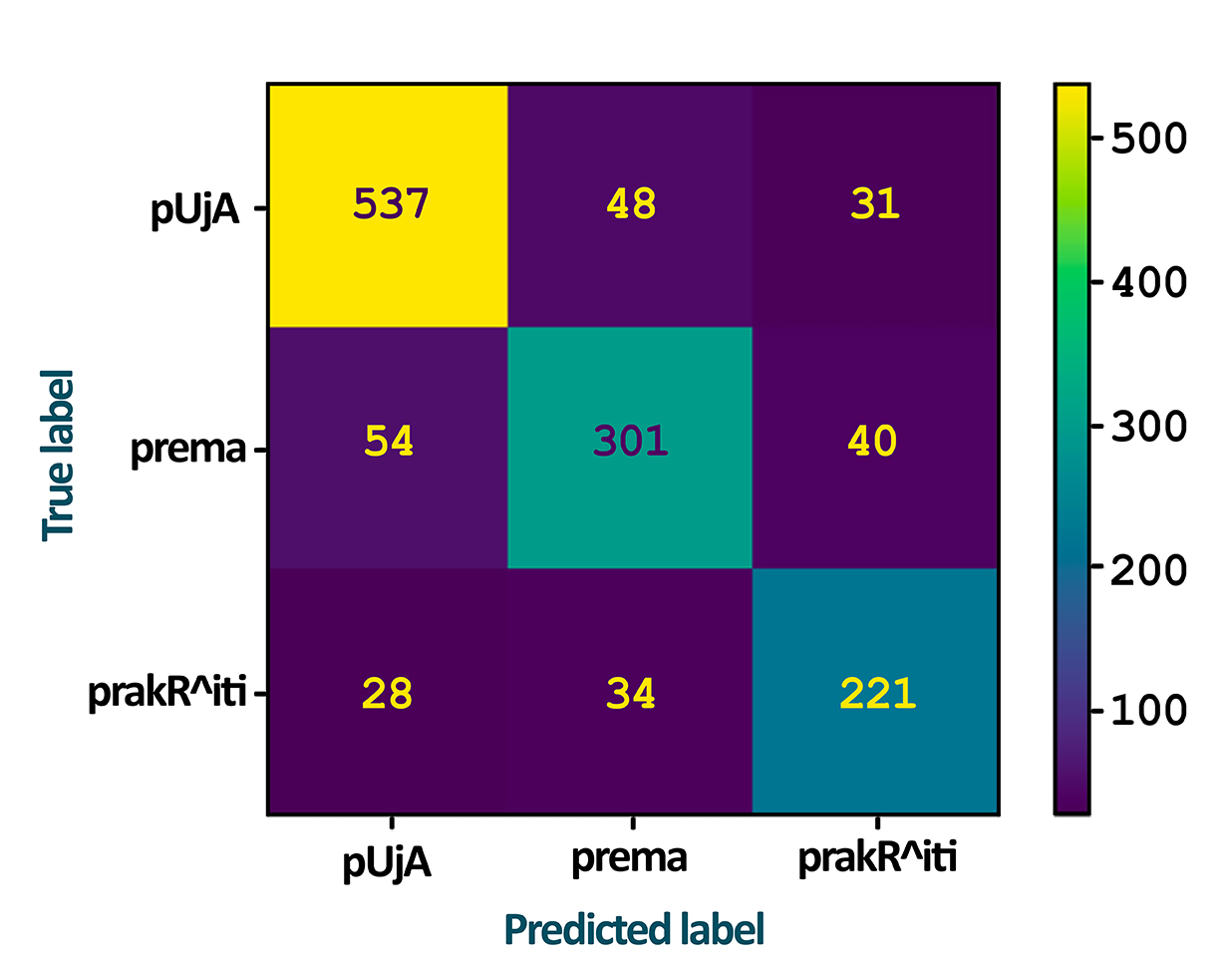 Songs in the Circuitry - NCSA